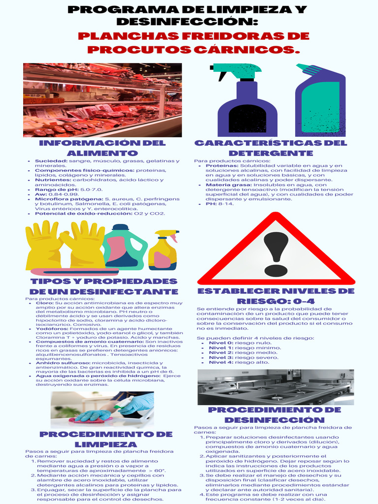 Plan de Limpieza y Desinfección | PDF | Agua | Detergente