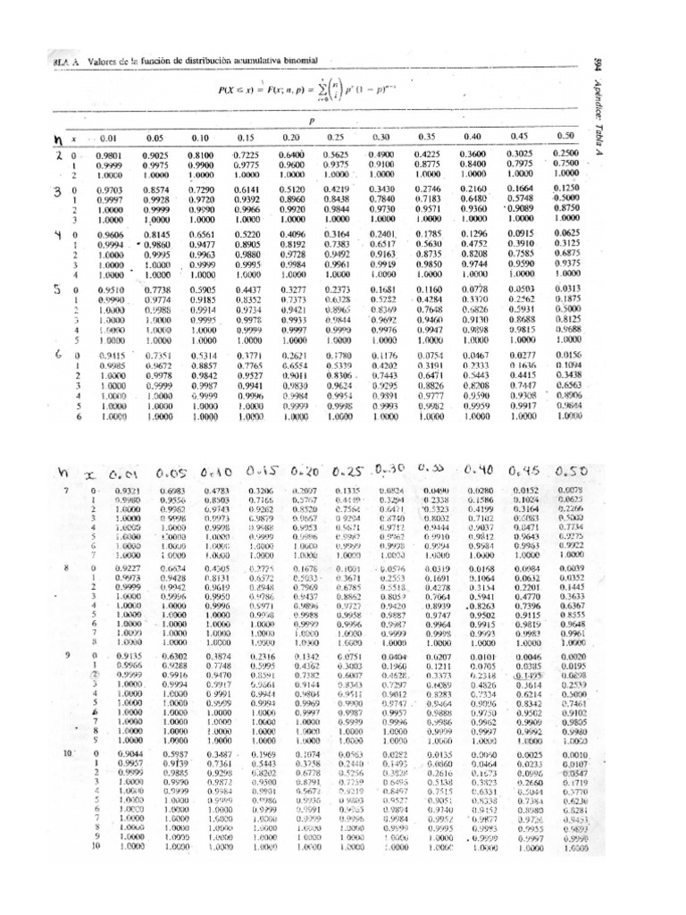 Tablas D. Discretas | PDF