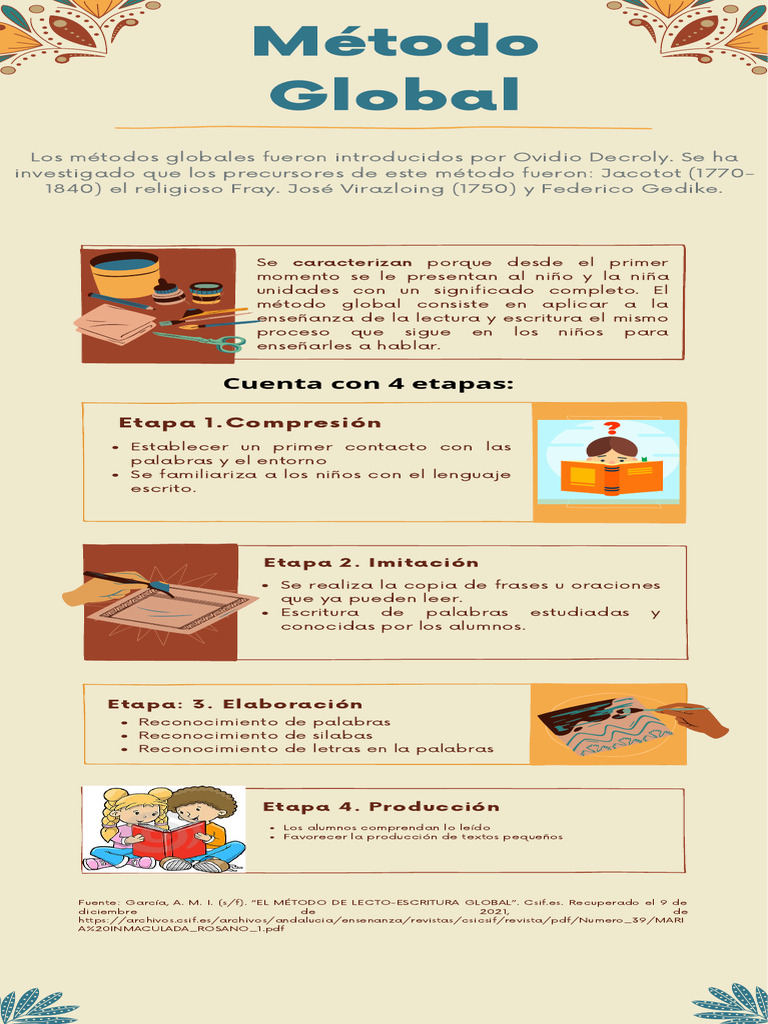 Método Global | PDF