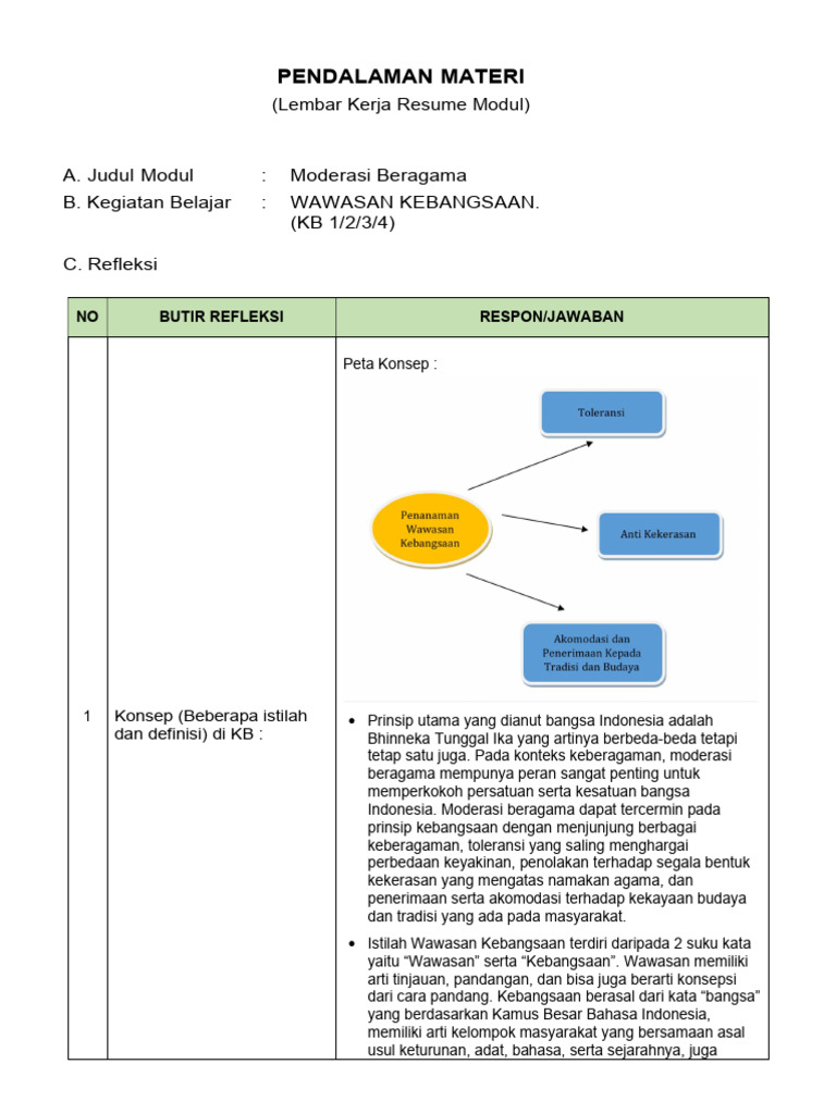 Resume KB3 WAWASAN KEBANGSAAN | PDF