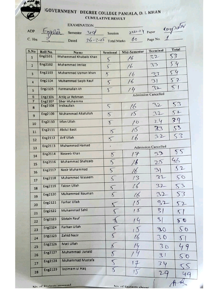 3rd Semester Result | PDF