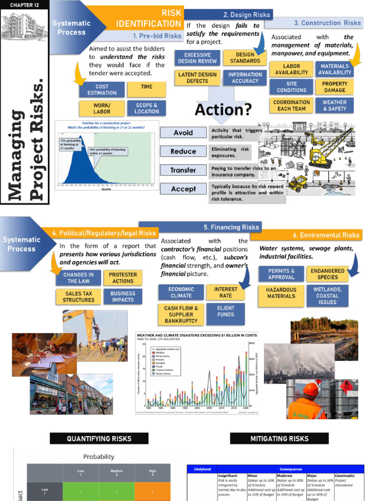 Managing Project Risks (Construction Management) | PDF
