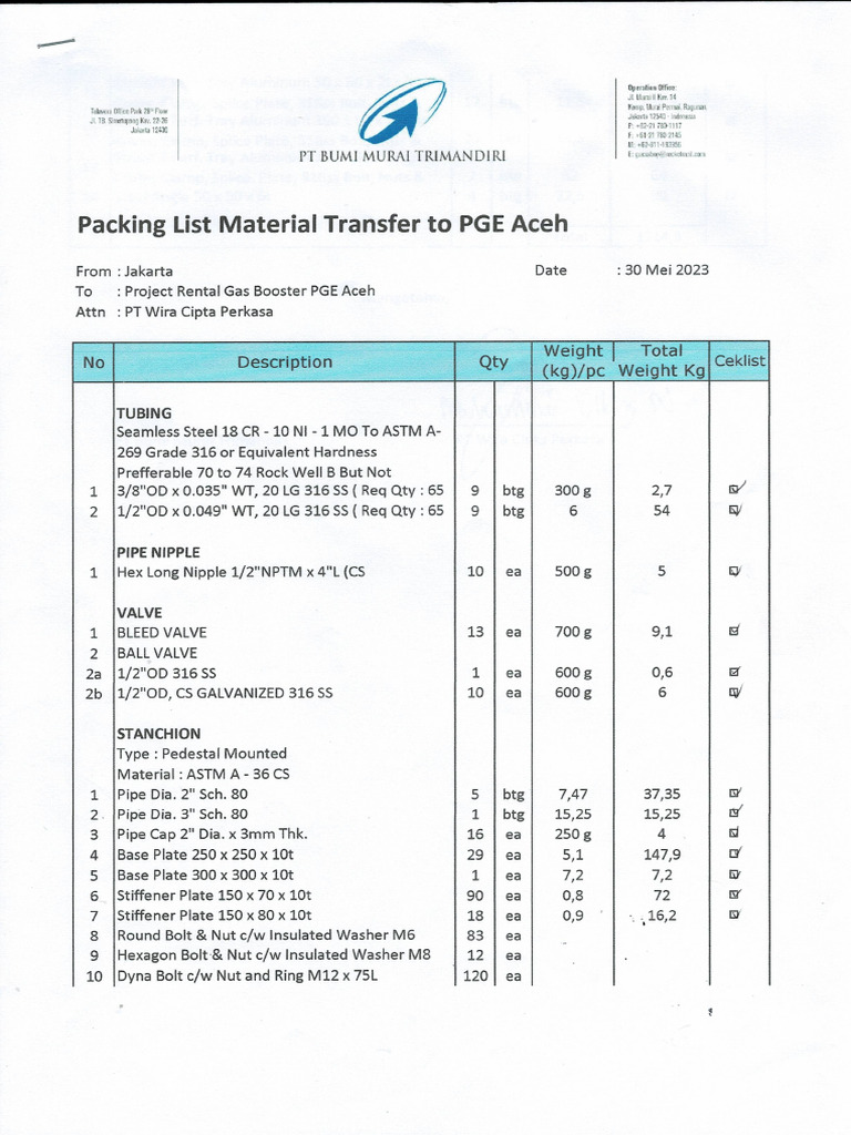 Packing List RIT 1 | PDF