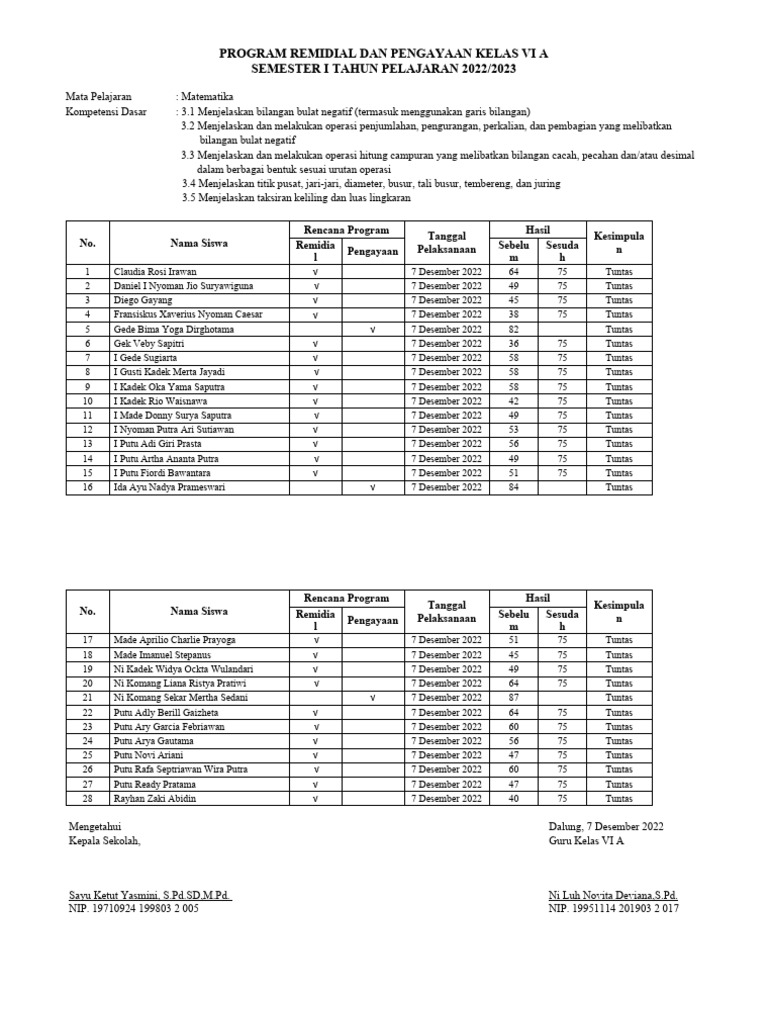 Program Remidial Pengayaan Matematika Kelas 6 | PDF