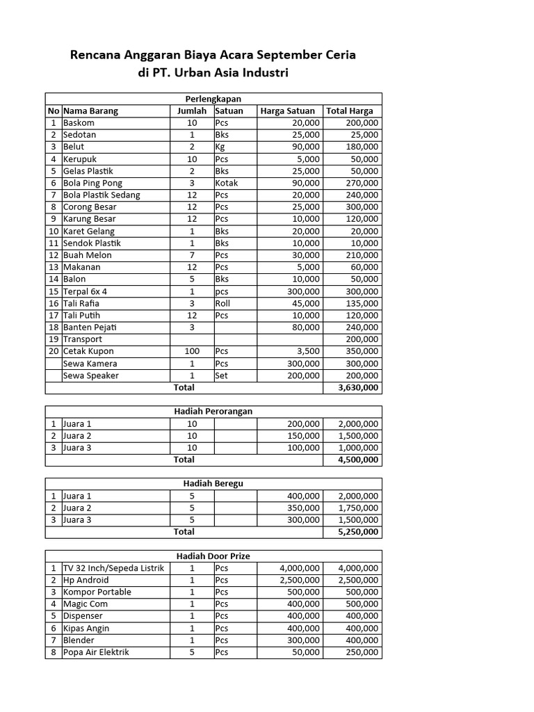 RAB acara agustusan korporet | PDF