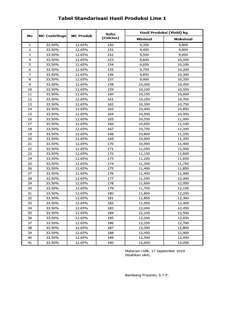 Table of Standardization Yield | PDF