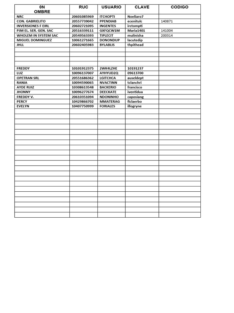 User Credentials and Codes List | PDF