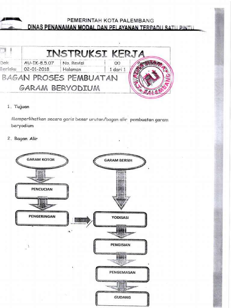 Bagan Proses Produksi | PDF