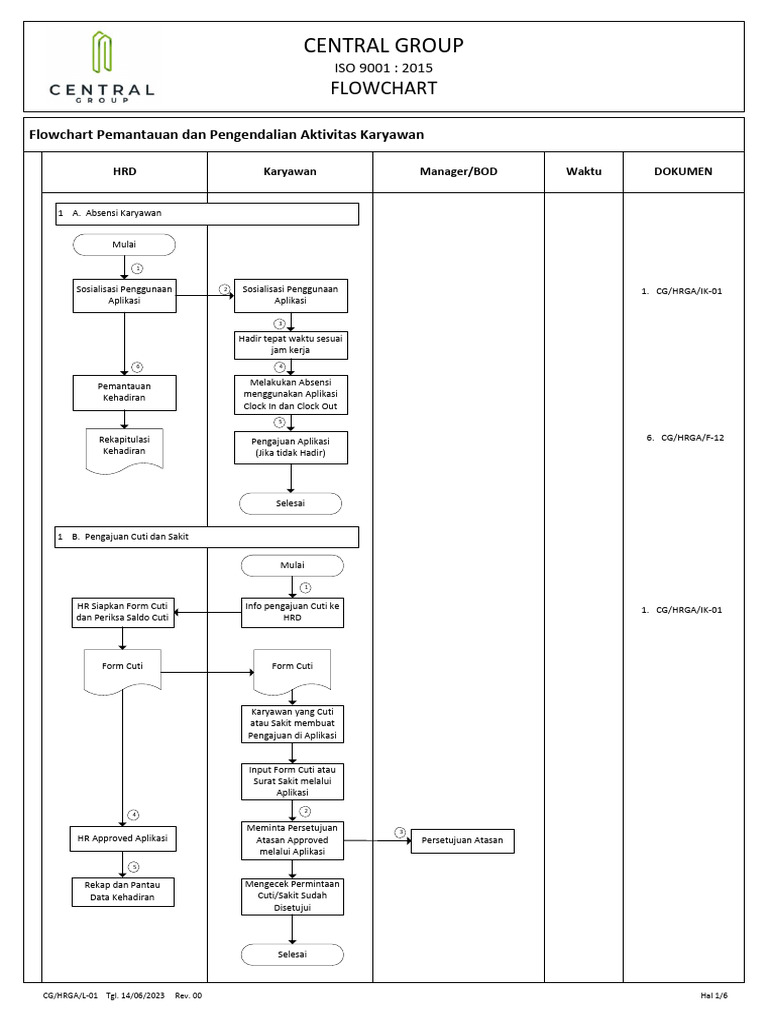 01.1 Flowchat Aktivitas Karyawan | PDF