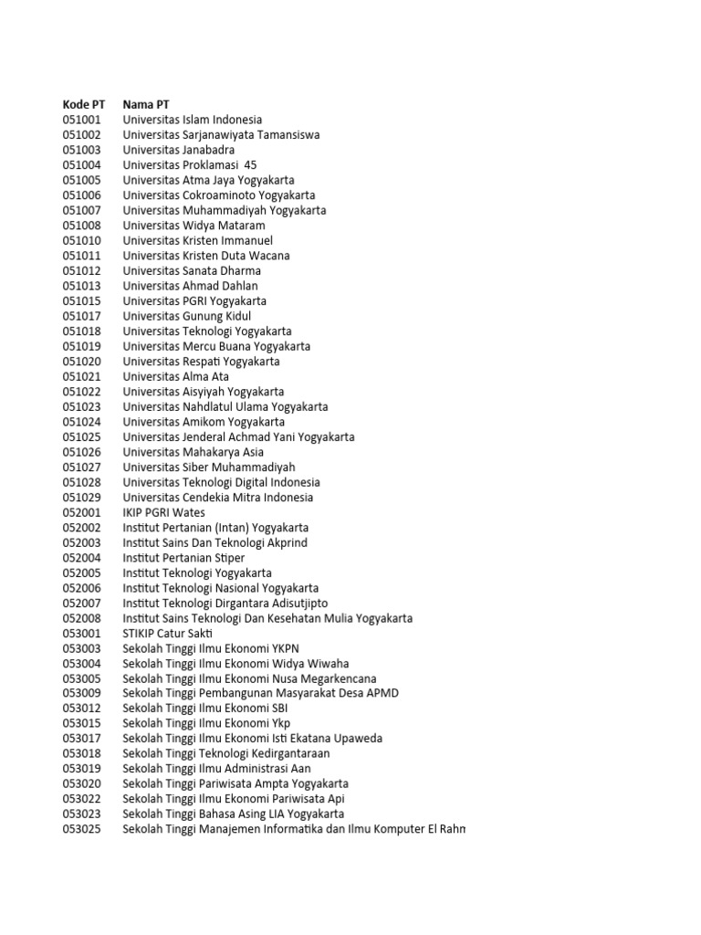 Daftar Alamat Perguruan Tinggi | PDF | Perjalanan