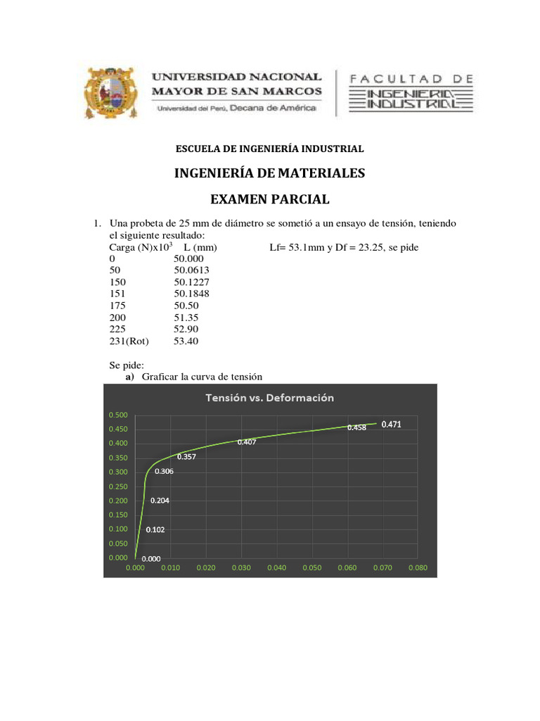 Ing - Materiales Parcial | PDF | Deformación (ingeniería) | Física Aplicada e Interdisciplinaria