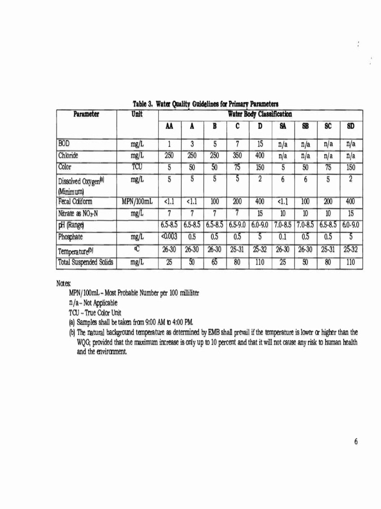 Water Paramaters Table and Classification | PDF