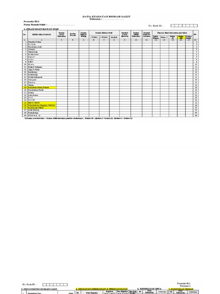 Laporan RL-1 Rumah Sakit Triwulan | PDF | Self-Improvement | Wellness