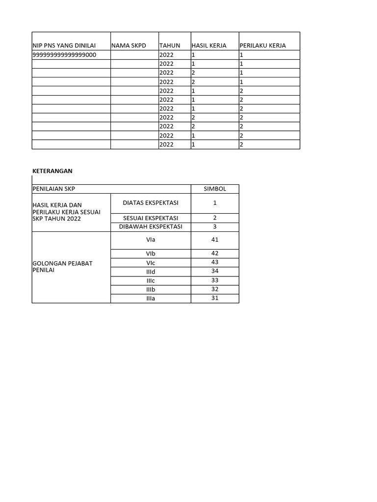 Format Rekon Kinerja SKP Tahun 2022 | PDF