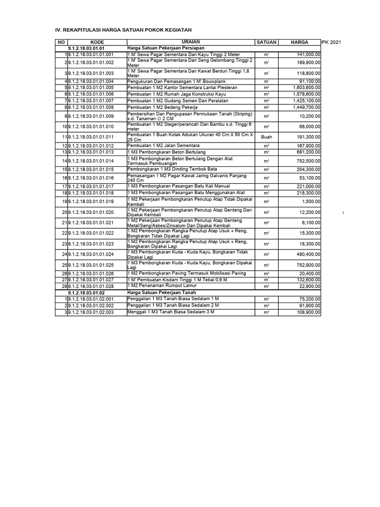 HSPK 2023 - Kota Madiun (Update Final 21 Des 2022) OK | PDF