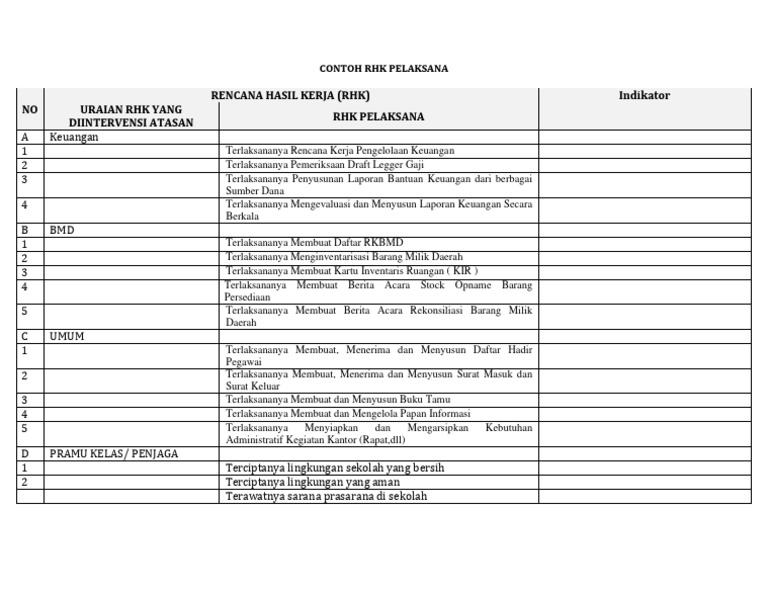 Contoh RHK Pelaksana | PDF