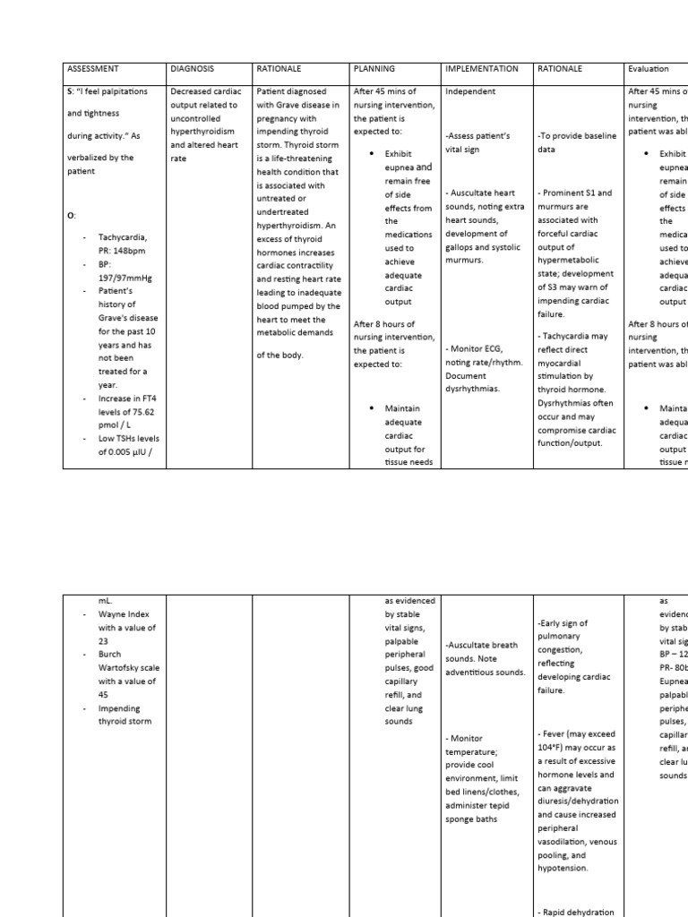 Decreased Cardiac Output | PDF