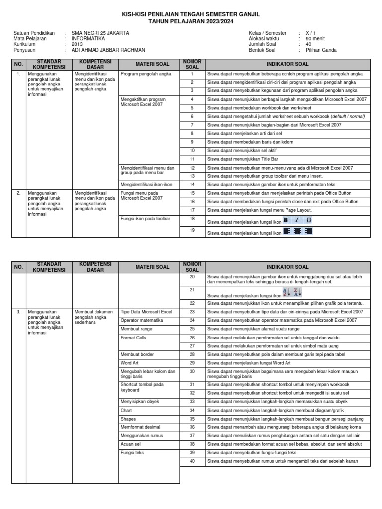 Kisi-Kisi Informatika | PDF