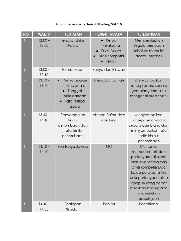 Rondown Acara Technical Meeting NMC XI | PDF