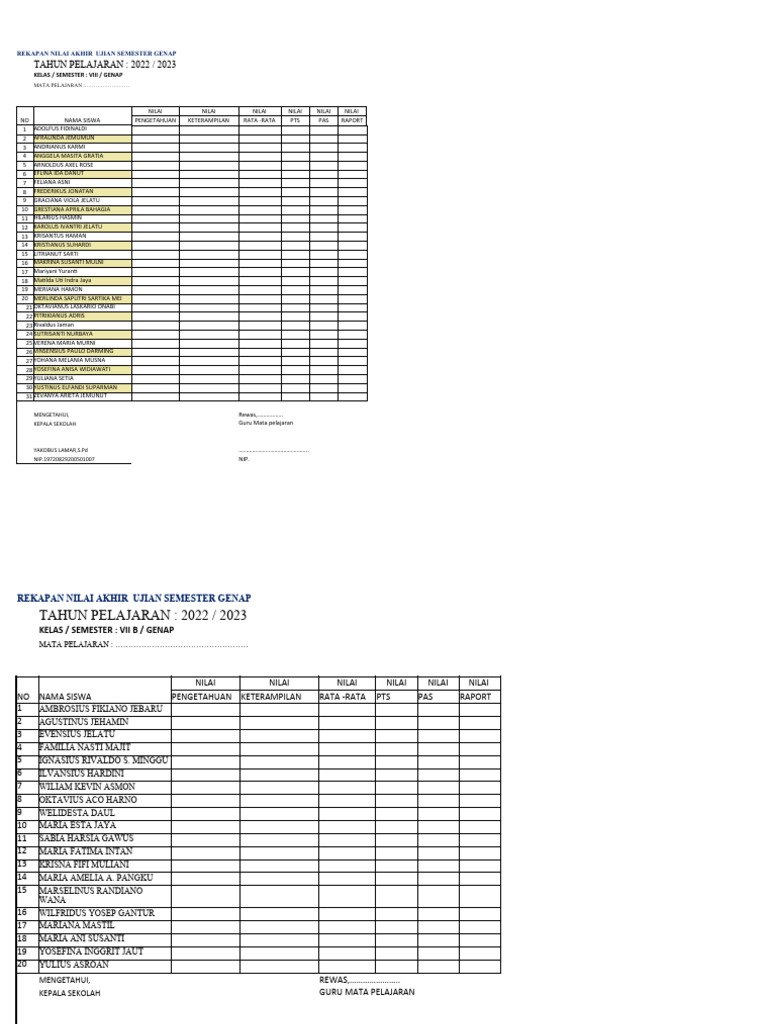 Leger Nilai Semester Genap Tp.2022 - 2023 | PDF
