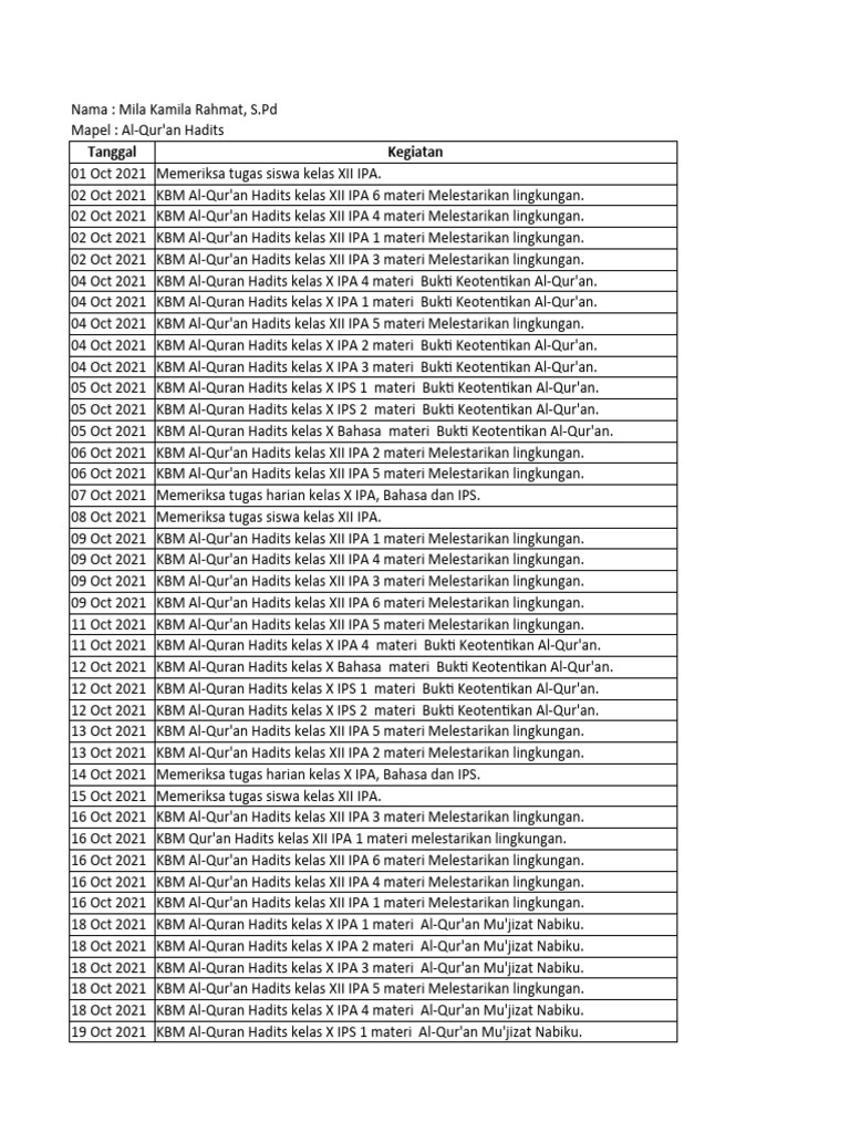 10 Harian Mila | PDF