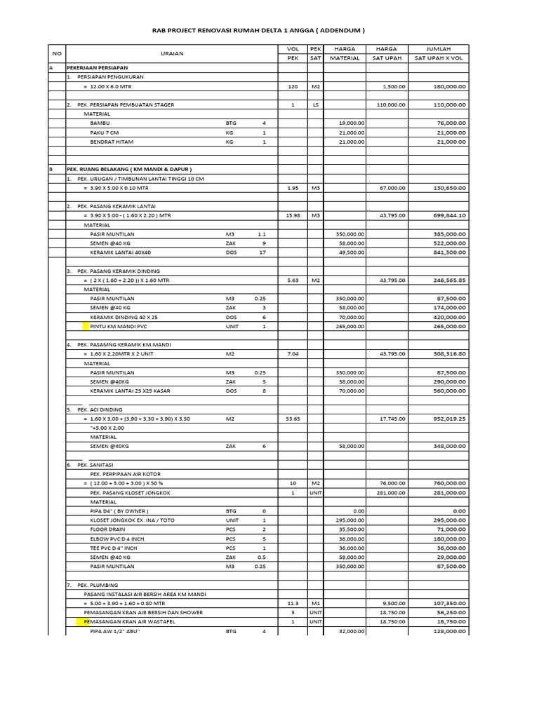 RAB PROJECT RUMAH ANGGA | PDF