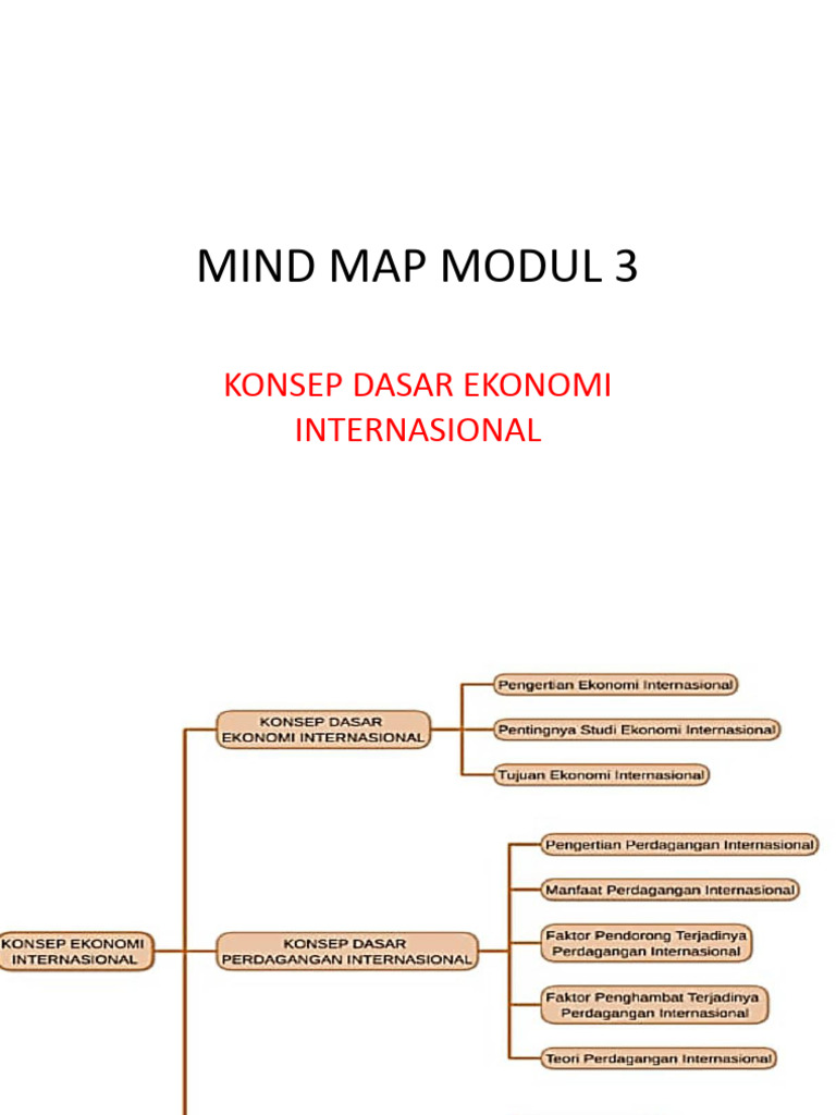 Mind Map Modul 3 | PDF Mind Map Modul 3 | PDF