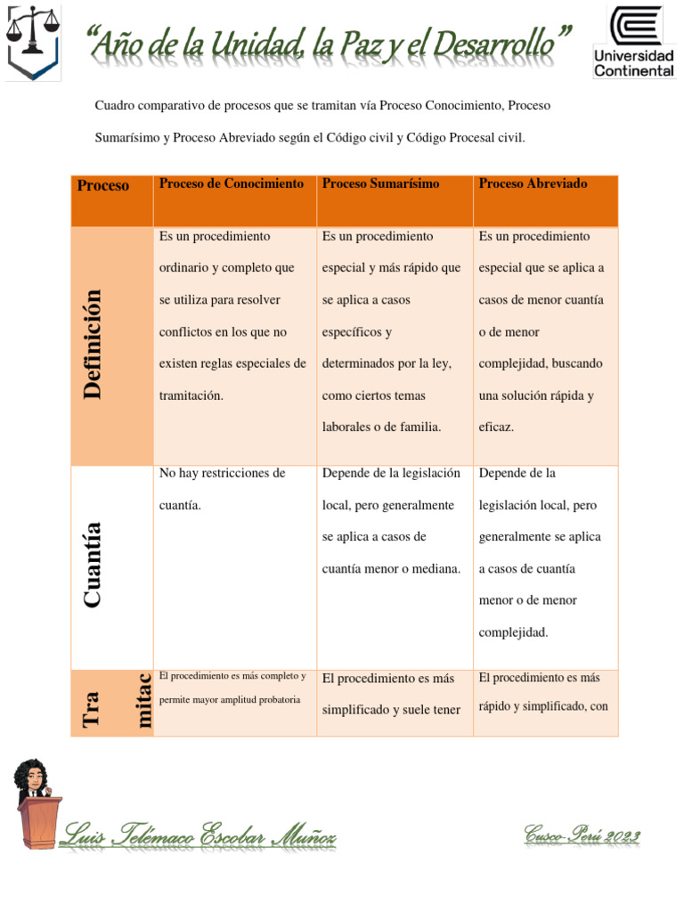 Cuadro Comparativo de Procesos | PDF