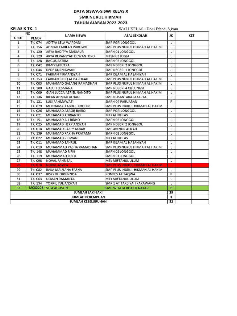 DATA - SISWA - 2022-2023 | PDF