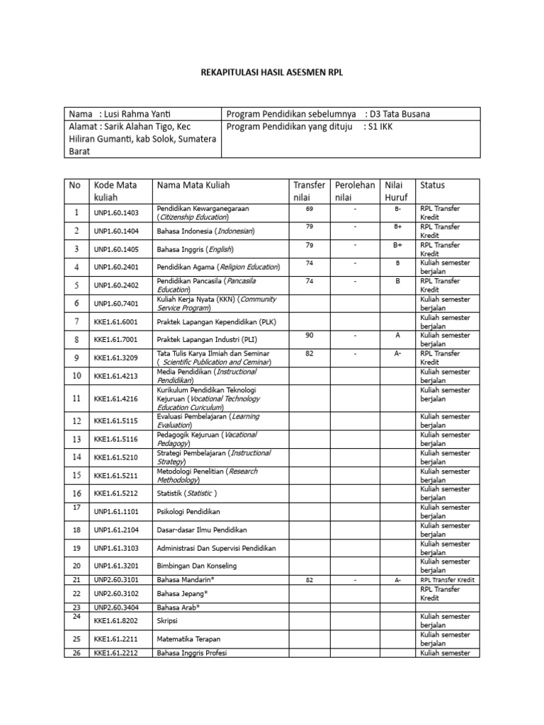 Lusi Rahma Yanti, Rekap Assessment TPL | PDF