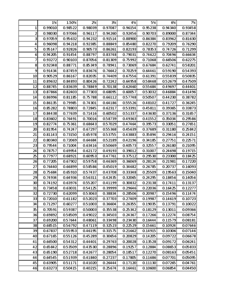 Tabel PV Dan PVoA | PDF