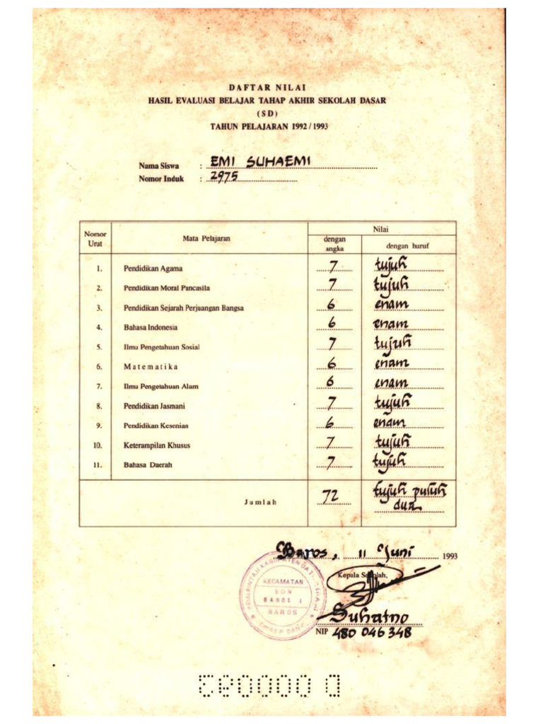 Transkrip Nilai SD | PDF