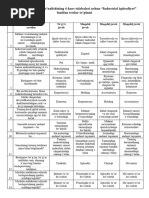 7-Amaliy Ish. Kiritish Va Chiqarish Qurilmalari | PDF