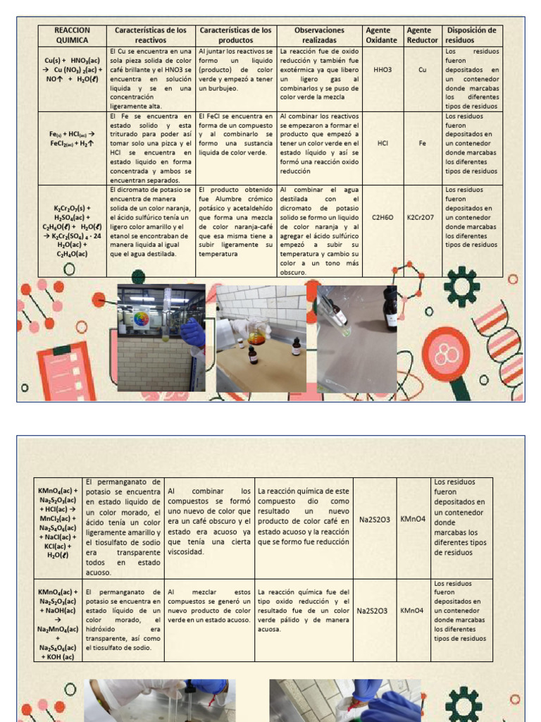Cuadro Comparativo Quimica de Soluciones | PDF | Moléculas | Elementos ... Cuadro Comparativo Quimica de Soluciones | PDF | Moléculas | Elementos ...