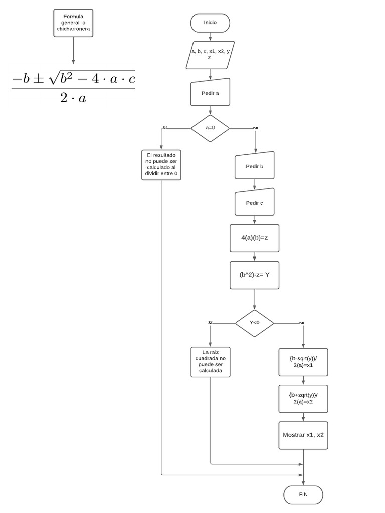 Chicharronera Diagrama de Flujo | PDF