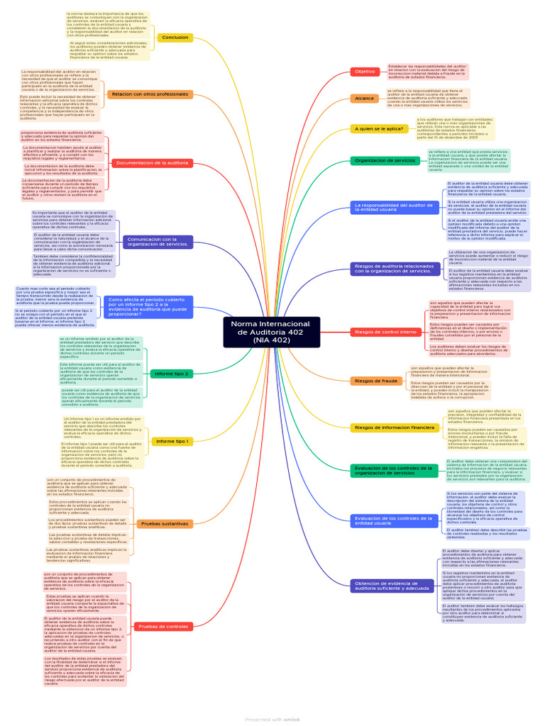 Norma Internacional de Auditoria 402 (NIA 402) | PDF