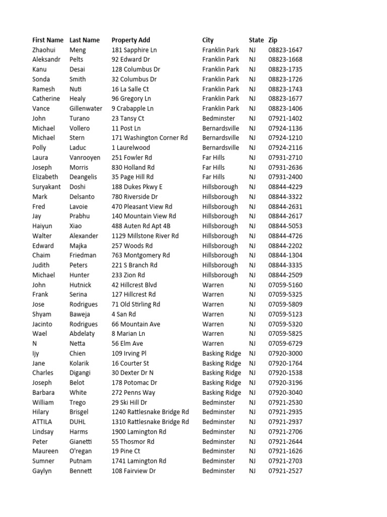 Somerset - 08122022 Skip Trace Competed | PDF