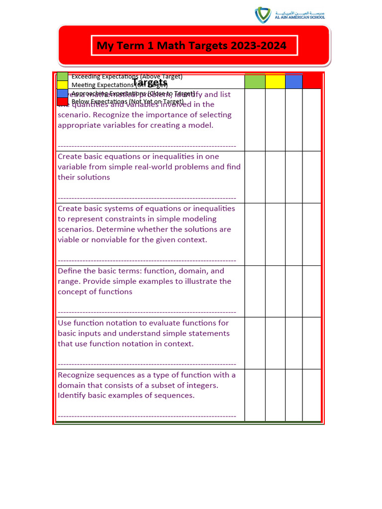 Math Learning Goals 2023-2024 | PDF