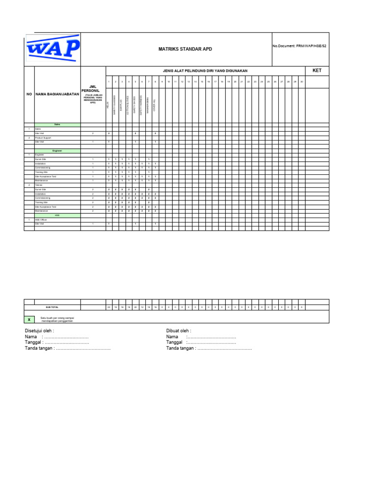(FRM - Wap - Hse - 52) Matriks Standar Apd r0 | PDF