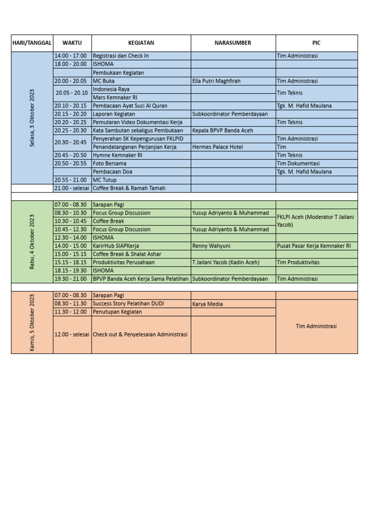 Rundown Kegiatan Gathering Industri BPVP Banda Aceh Tahun 2023.xlsx ...