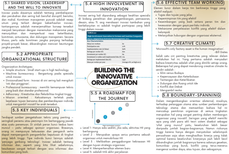 Made Indira Mahadewi - Mind Map MIT 3 | PDF