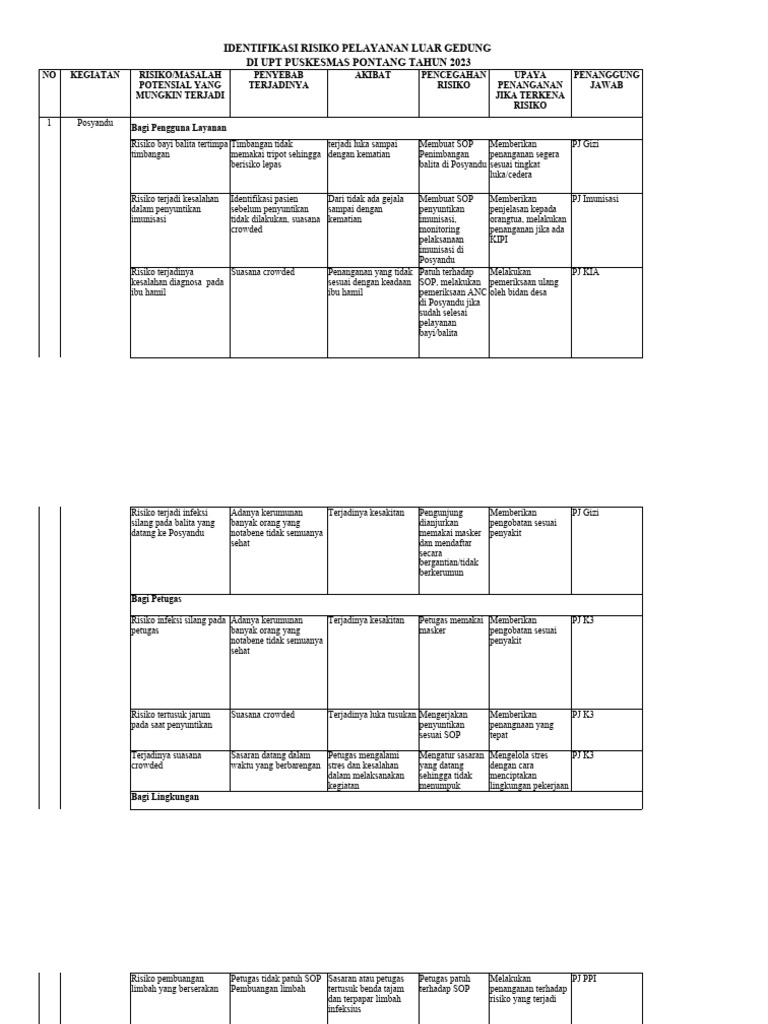 REGISTER IDENTIFIKASI RISIKO 2023 LIA - Copy | PDF