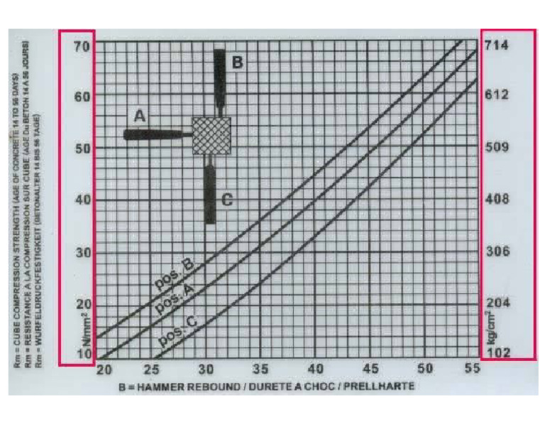 Grafik Hammer Test | PDF