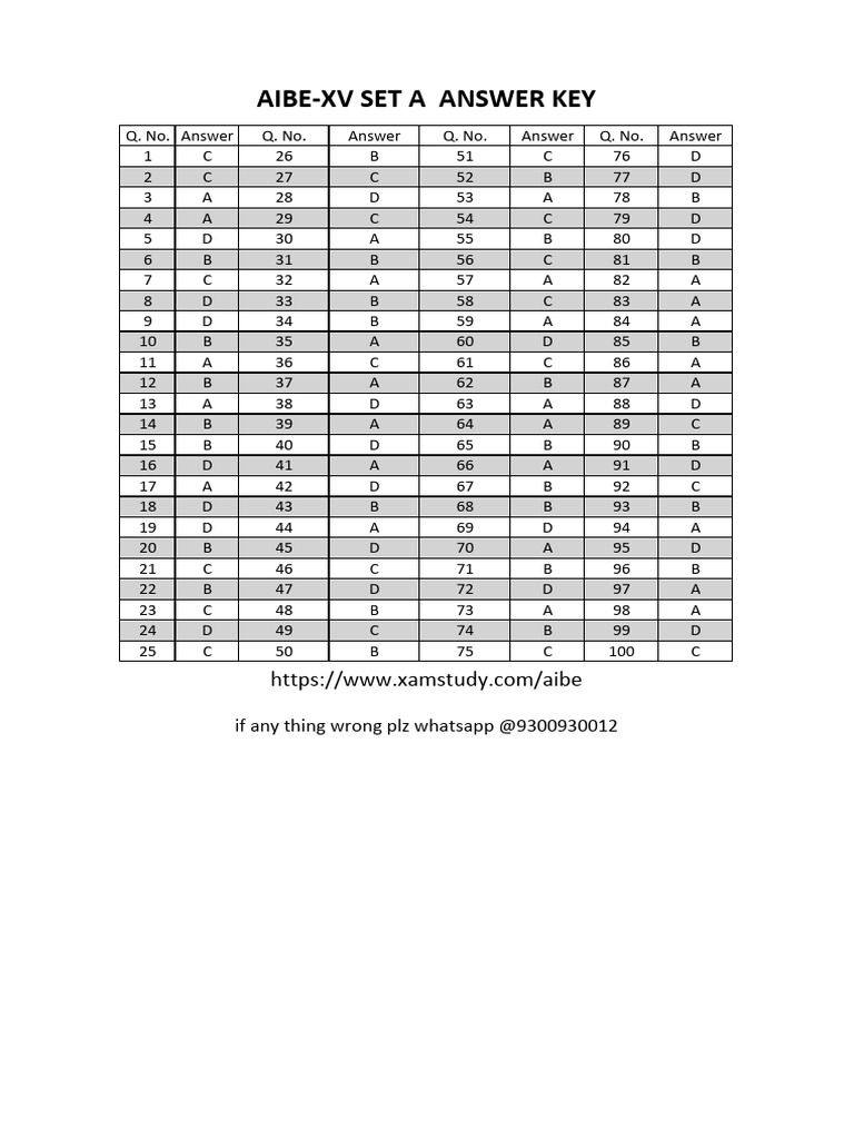 Aibe Question Paper 15 Set A Answer Key | PDF