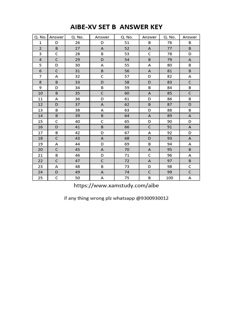 Aibe Question Paper 15 Set B Answer Key | PDF