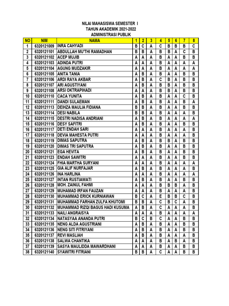 Nilai Ap 2021 2022 Semester 1 4 Pdf