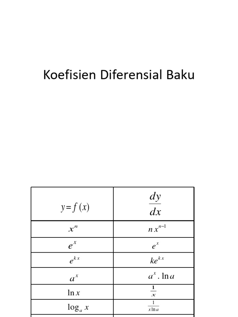Koefisien Diferensial Baku | PDF