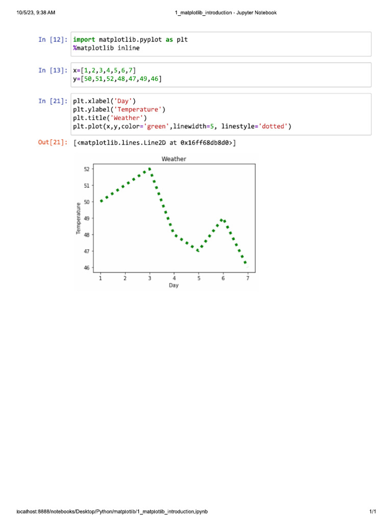 Matplotlib Intro | PDF