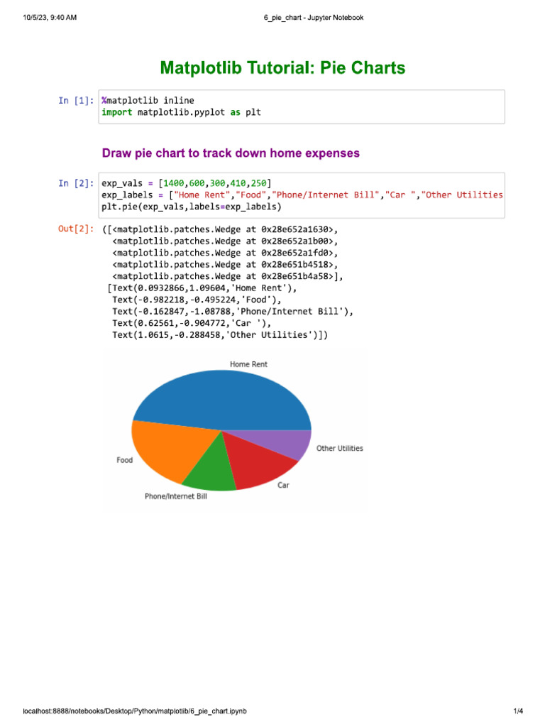 Matplotlib Piechart | PDF