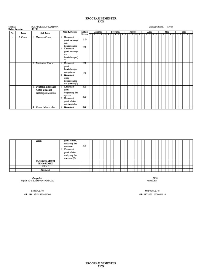 PROSEM Kls 3 Smster 2 | PDF